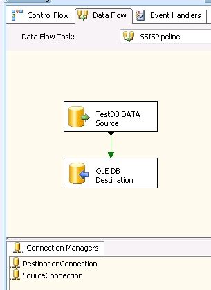SSIS By Coding CodeProject