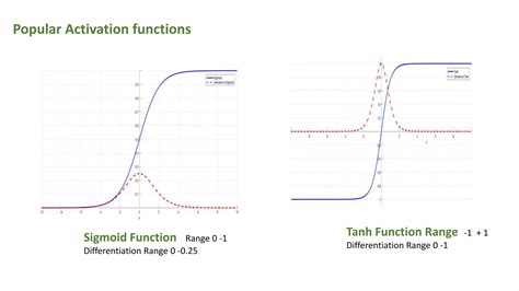 Activation Function PPTX