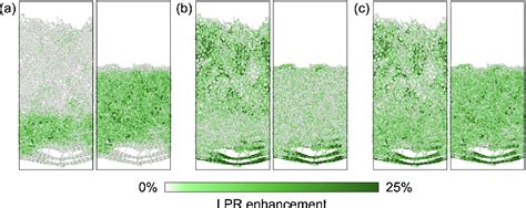 figure 1 from robustness of local predictions in atomistic machine