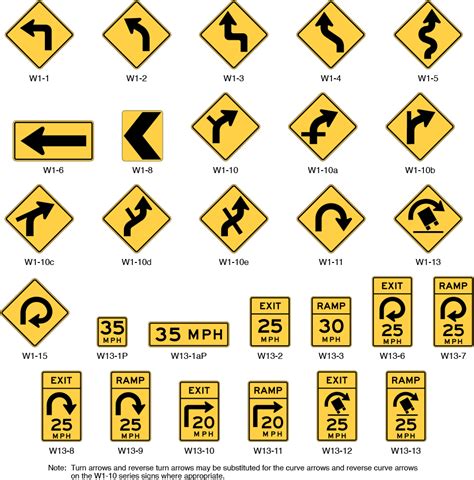Horizontal Alignment Warning Signs General Upcodes