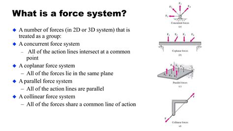 Concurrent Force System SPP Pptx