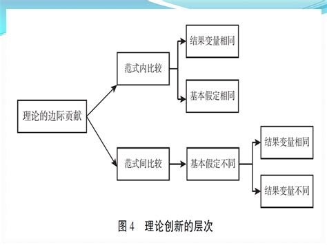 清华国关新知论坛第90期“如何评价国际关系理论创新”活动简报 清华大学国际关系研究院