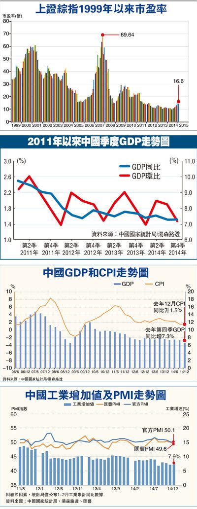 【資金流向】美加息預期 影響新興市場吸資 香港文匯報