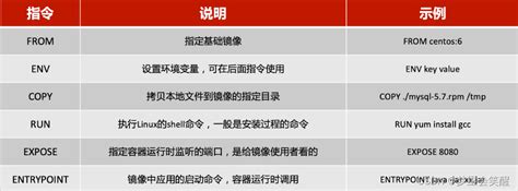 Docker从入门到项目部署docker 从0到项目部署 Csdn博客 Docker从入门到项目部署docker 从0到项目部署 Csdn博客