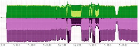Graphing Display Query Help Librenms Community