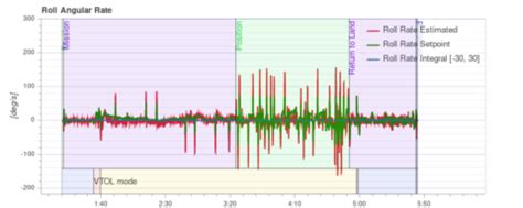 Px Uorb Explained Part Ulog Flight Logging System Px Autopilot