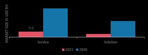 Openstack Service Market Size Scope And Forecast To Mrfr