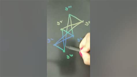 Complete Bipartite Graph Youtube