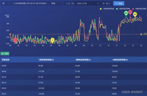 汉缆股份携手航天科技airiot建设智慧工厂，加速数字化转型升级 Csdn博客