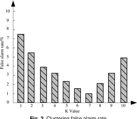 figure 2 from design of resource matching model of intelligent