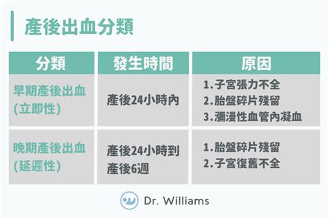 產後大出血別害怕，專業的醫療團隊陪妳度過難關 李毅評醫師