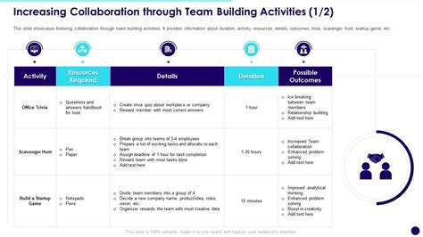 Increasing Collaboration Through Team Building Activities Developing Effective Team Ppt Powerpoint
