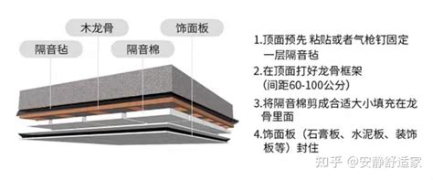 楼上太吵怎么做隔音详细的图文攻略来了珍藏版 知乎