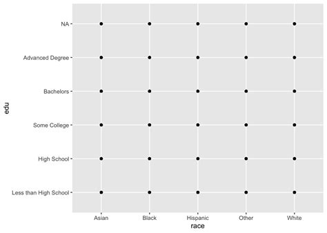 4 Two Variables Data Visualization In R With Ggplot2
