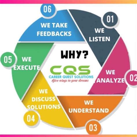Cqs Academy Delhi