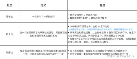 Java：java学习笔记之volatile关键字的简单理解和使用 Csdn博客