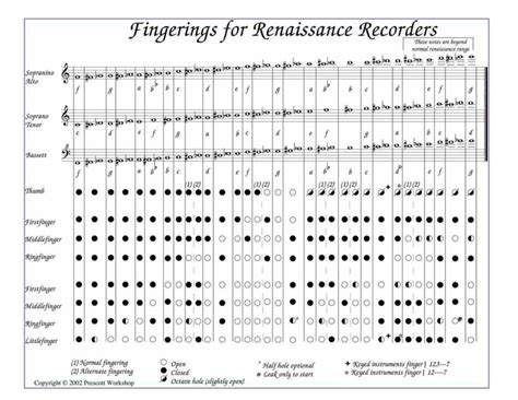 Recorder Instrument Fingering Chart Free 7 Recorder Finger Chart