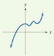 Answered Graph Of Fifth Degree Polynomial Bartleby