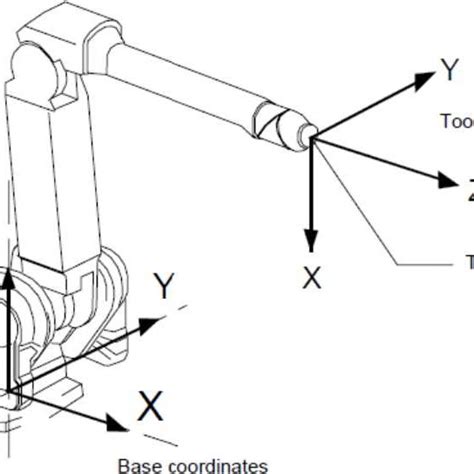 General Structure Of A Robotic Manipulator Download Scientific Diagram