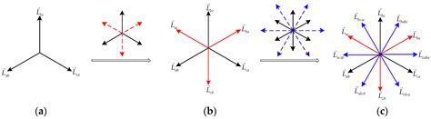 Phase Inductance Based Position Estimation Method For Interior Permanent Magnet Synchronous Motors