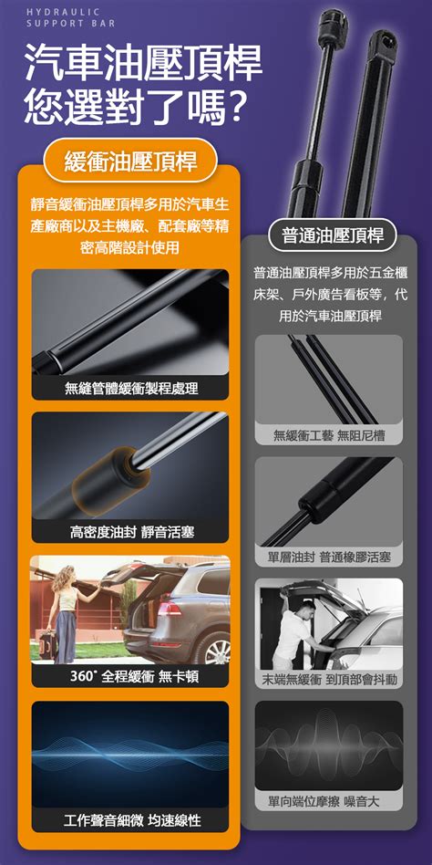 金贊汽配 Hyundai Tucson 15 21 後廂蓋頂桿 後蓋頂桿 尾門頂桿 油壓桿 行李箱 頂桿 撐桿 撐竿 蝦皮購物