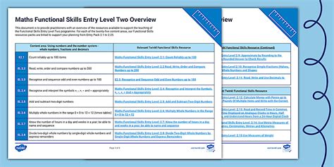 maths functional skills entry level two whole unit overview