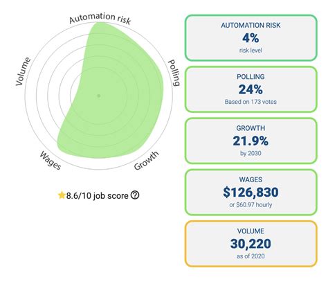 How To Become A Forensic Computer Analyst In 5 Steps