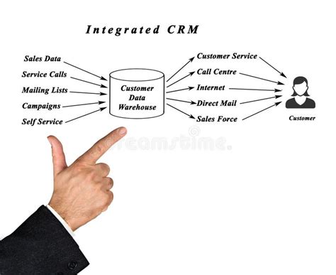 Integrated CRM Stock Image Image Of Integration Access