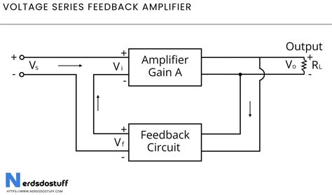 Voltage Series Feedback Amplifier Working Circuit And Application