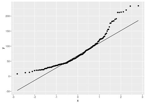 Chapter 12 Normal Quantile Plots Problems And Solutions In Applied Statistics
