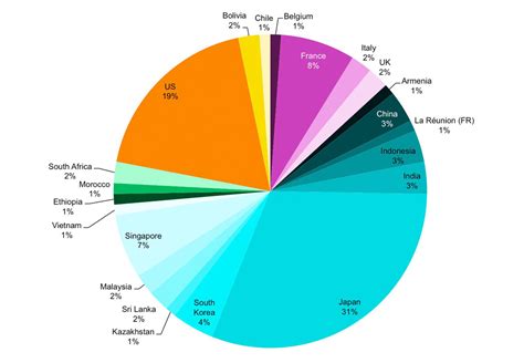 Curating Diversity In Italy Gender And Ethnic Distribution In Contemporary And Experimental