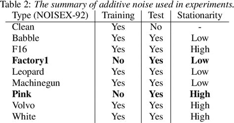 A Regression Model Of Recurrent Deep Neural Networks For Noise Robust