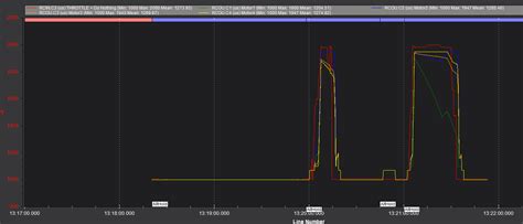 Motors Wont Spin With Dshot Protocol Copter 40 Ardupilot Discourse