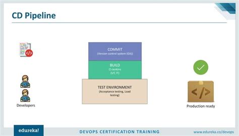 Jenkins Pipeline Tutorial Continuous Delivery Pipeline Using Jenkins