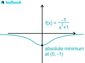 Absolute Maxima And Minima Definition Graph Examples