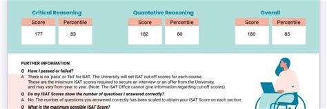 Isat R Monash
