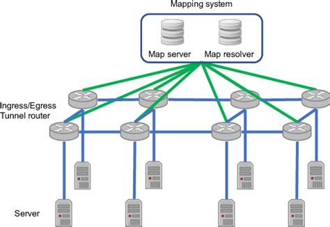 Figure 1 From Design And Implementation Of Fault Tolerant Lisp Mapping