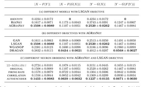 Table 1 From Neuronal Learning Analysis Using Cycle Consistent