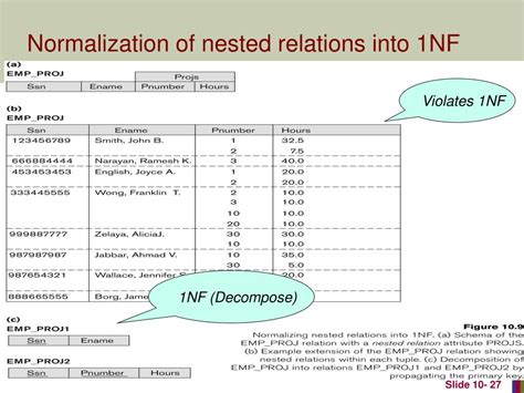 Ppt Functional Dependencies And Normalization For Relational
