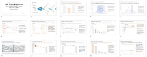Huong Nguyen On Linkedin Demo Data Storytelling Capstone Project Data From A Vending Machine