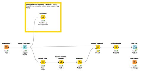 79978 Conditionally Add Column Knime Community Hub