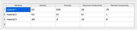 Supporting Tabular Attribute Views Design Kitware