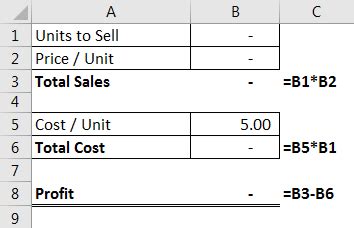 VBA Solver Step By Step Example To Use Solver In Excel VBA