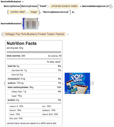 Comparing Apples And Oranges With The Wolfram Language—wolfram Blog