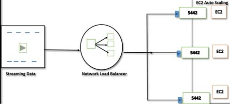 What Is Load Balancer And How Does It Work