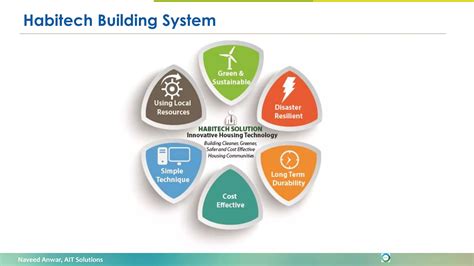 Progression Of Structural Design Approaches By Dr Naveed Anwar Pdf