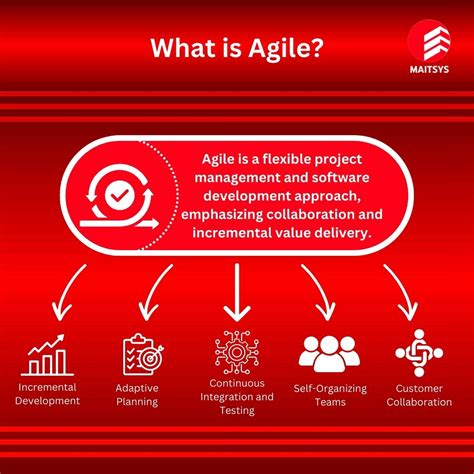 Maitsys On Linkedin Agilemethodologies Innovation Efficiency