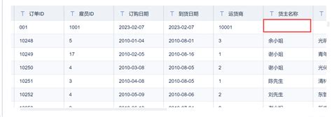 SparkSQL条件函数 FineDataLink帮助文档