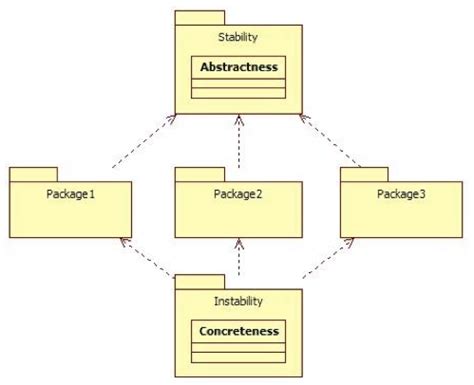 Httl Open Source Java Template Engine
