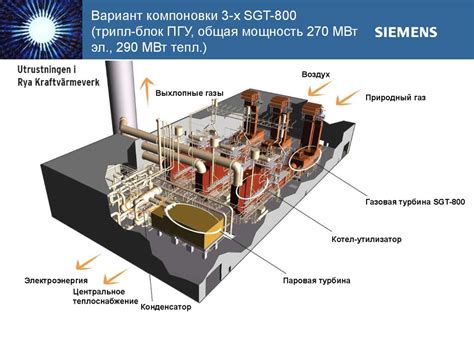 Промышленная газовая турбина SGT-800 - презентация онлайн